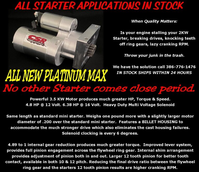 CSR Performance Products – Simply the best!