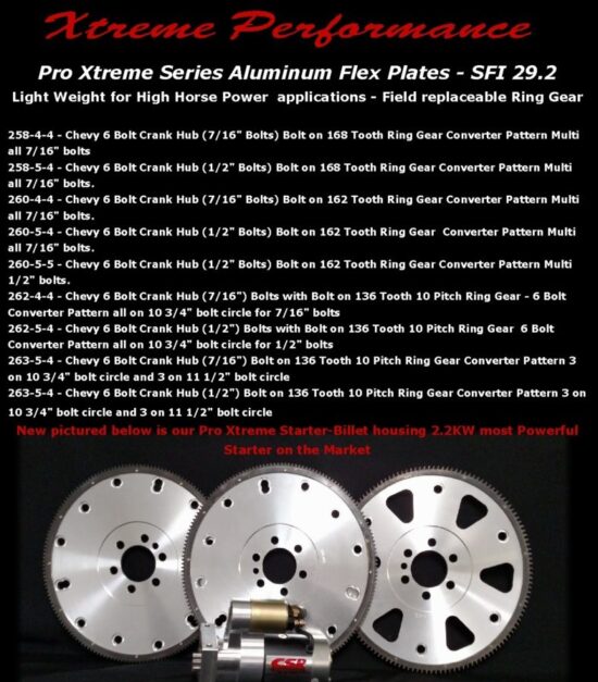 CSR Performance Products – Simply the best!